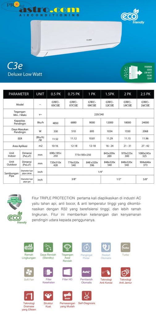 Cek 5 Jenis AC Gree beserta Harganya di web Prodeal ASTRO